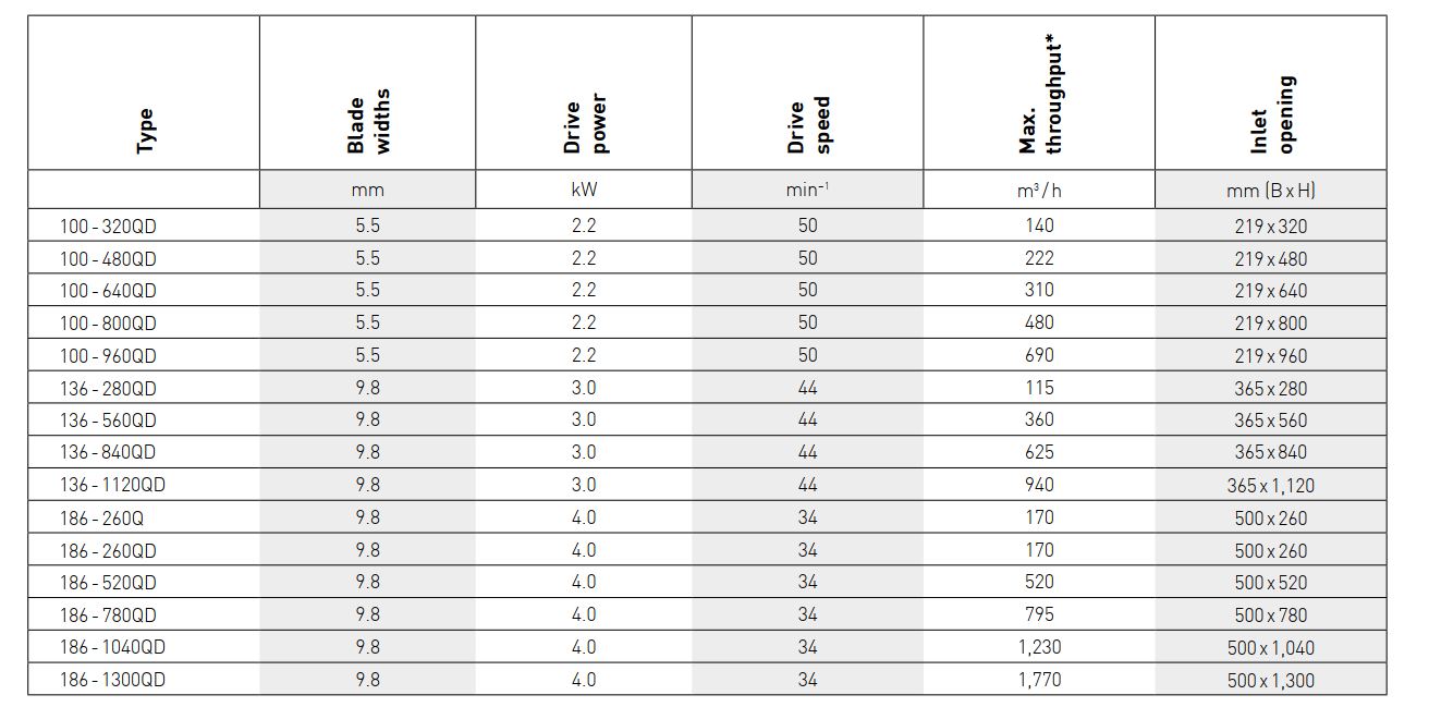 Máy nghiền rác XRipper - Nhà phân phối bơm Vogelsang, FTI, Milton Roy