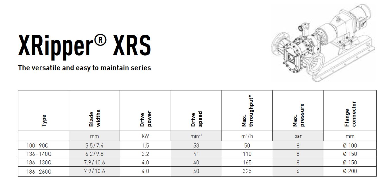 Máy nghiền rác XRipper - Nhà phân phối bơm Vogelsang, FTI, Milton Roy